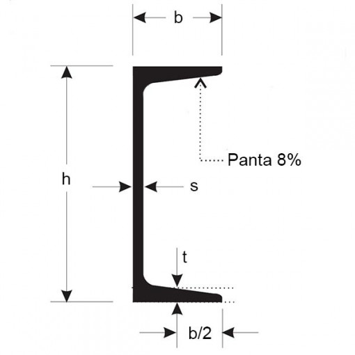PROFIL UNP 140 mm - Cel mai bun pret!