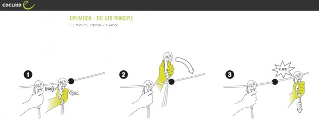 EDELRID Smart Belay X- Lonje +Carabiniere Smart +Scripete integrat