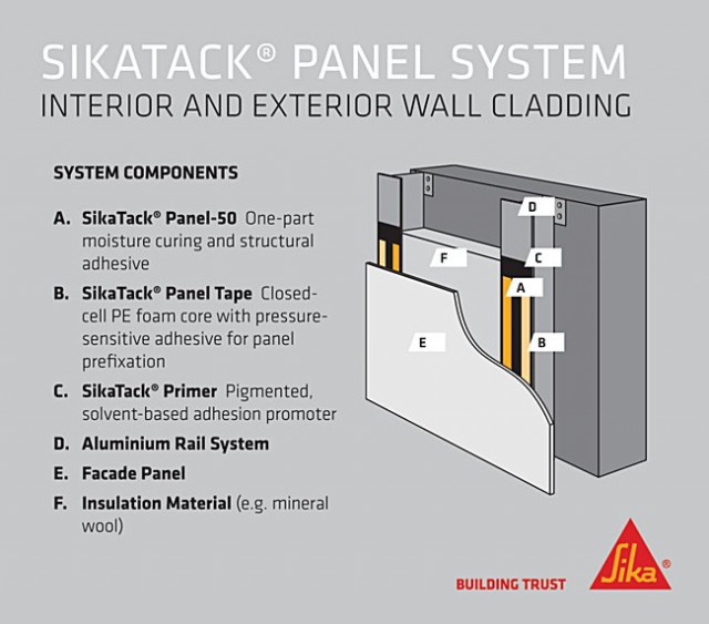SikaTack Panel 50 la 600 ml - Sika Adeziv Hidroizolație
