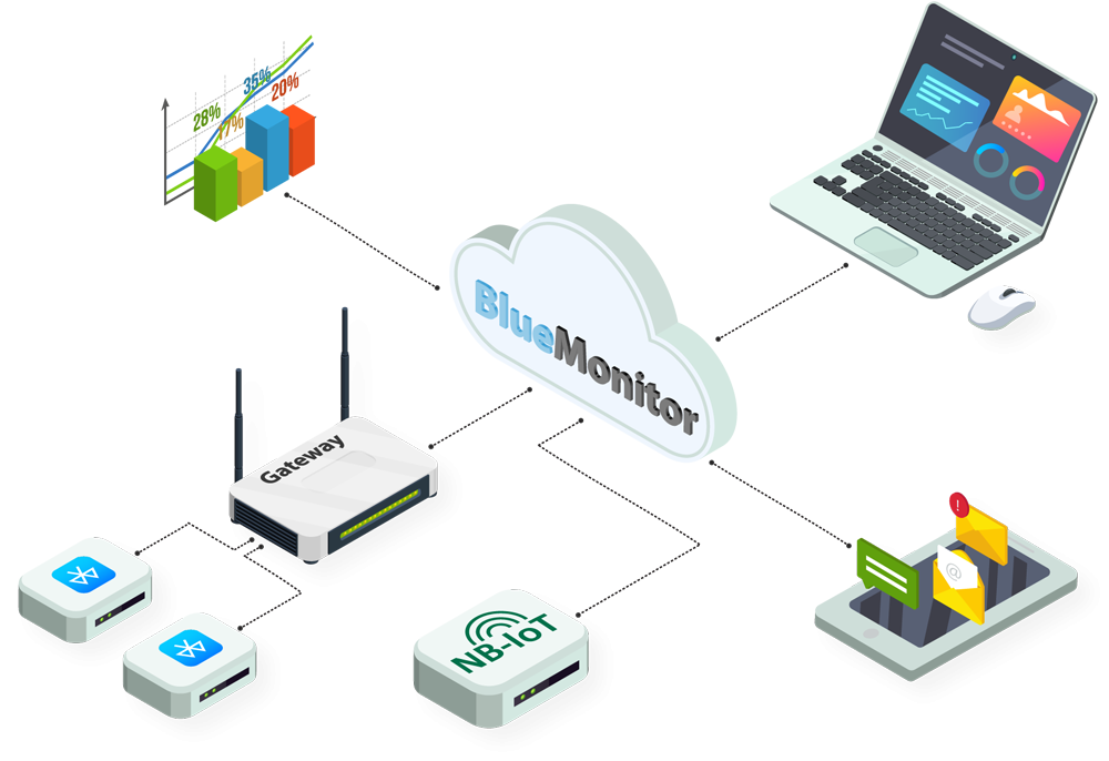 Senzori FULL - WIRELESS