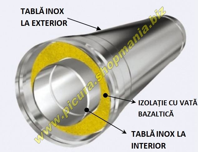 Kit cos fum din inox izolat Ø 80mm, H= 4m