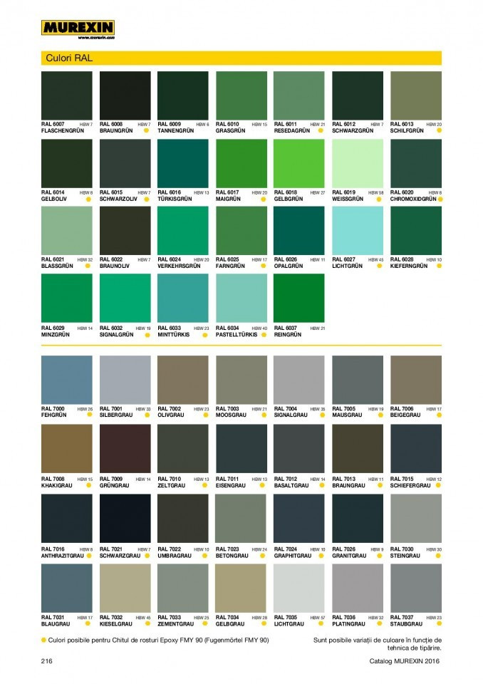 VOPSEA POLIURETANICA PU 2500 5KG (colorata RAL)