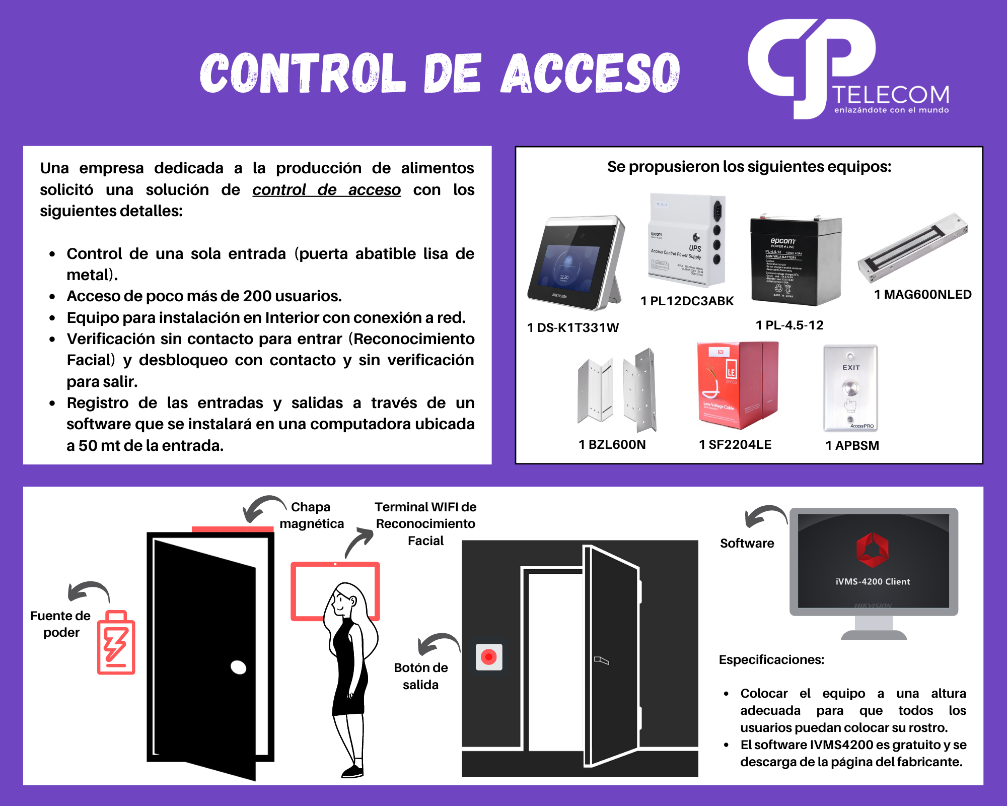 ¿Por dónde comienzo para elegir un sistema de Control de Acceso?