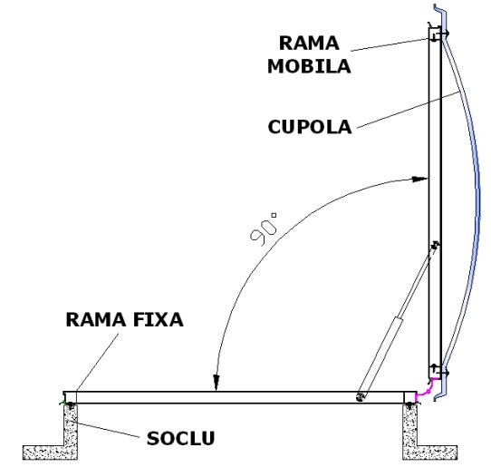TRAPE de evacuare fum, ventilatie sau acces