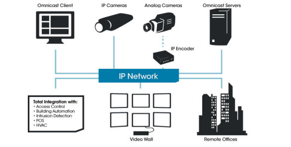 Server Genetec SV-16v2 1TB inclus SV16v2-1TB-GSC-OM