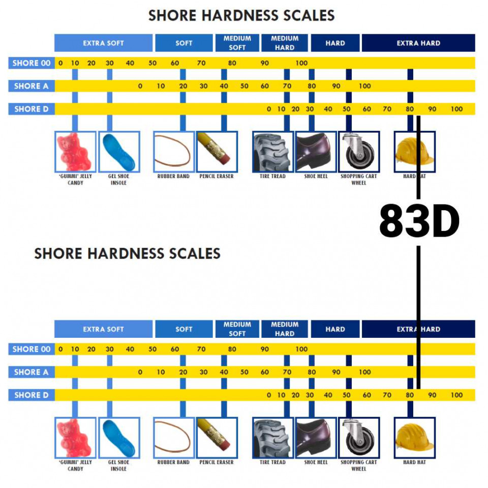 Filament INNOVATEFIL TPU Hardness+ (natural) 750g