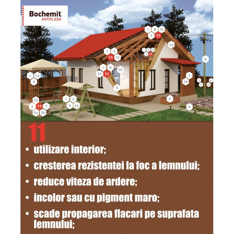 Solutie ignifugare Bochemit Antiflash 30 KG transparent