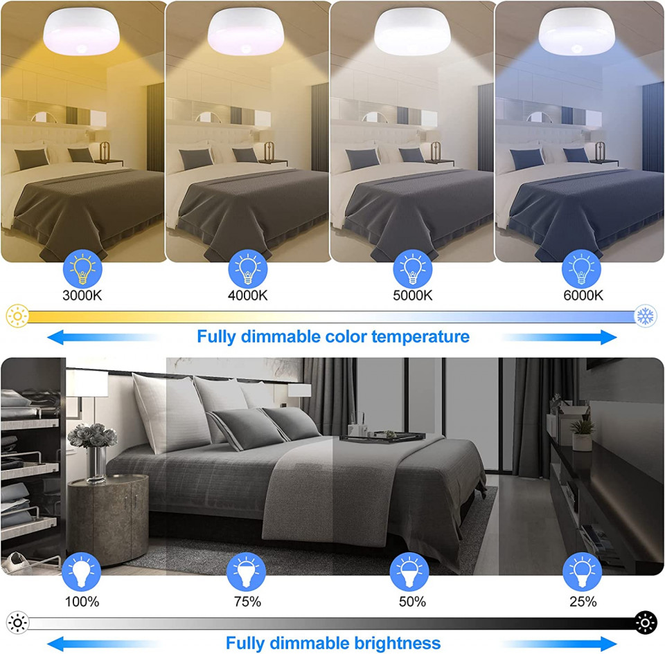 Plafoniera LED Youtob cu senzor de miscare, rezistenta la apa, cu ...