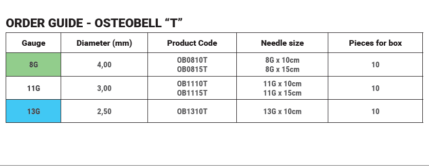 OSTEOBELL "T" - Ac pentru Biopsia Maduvei Osoase