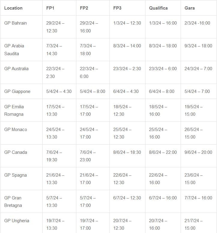 Formula 1: schedule for all sessions and GPs in 2024 championship