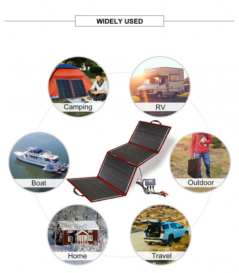 Panou solar monocristalin portabil 200W (50Wx4pc), Controller inclus