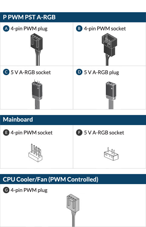 Arctic P12 PWM PST A-RGB 0dB, 12cm, 4 pin, ACFAN00231A