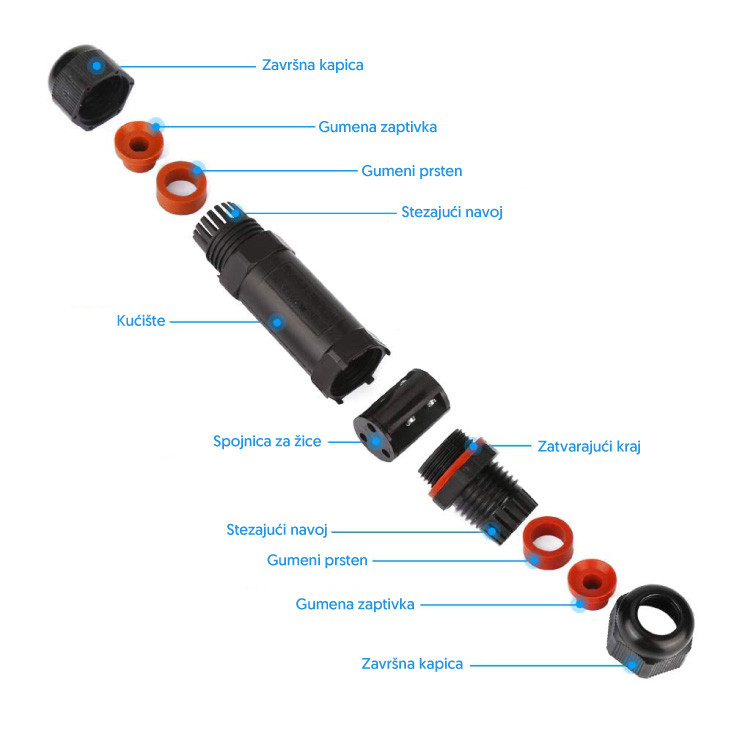 Vodootporna kablovska spojnica 3P
