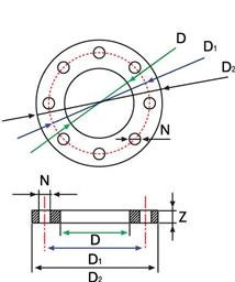 Flansa oarba PVC-UH